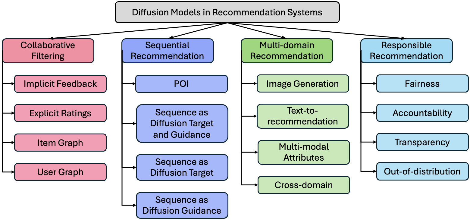 Home [tingruew.github.io]